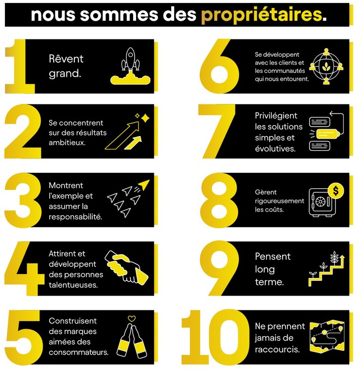 Notre Culture | AB InBev